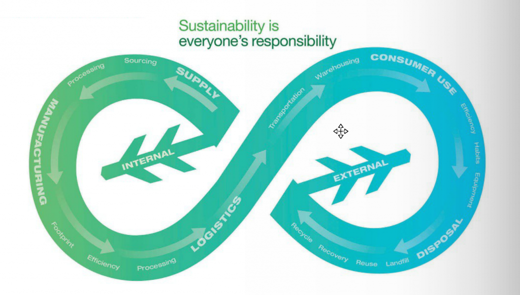 Step-by-step to sustainability – Better Business Center