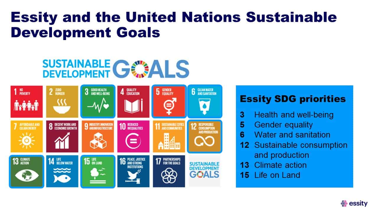 The UN’s sustainable development goals drive focus and purpose – Better ...